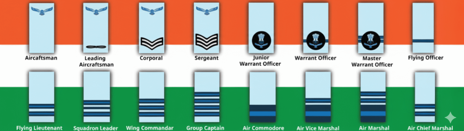 Ranks in the Indian Air Force - Parmanu Defence Academy